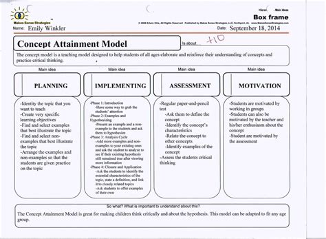 Concept Attainment Model