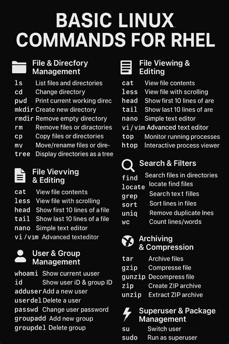 Linux Commands Infographic Essential Tools For Sysadmins Muhammad