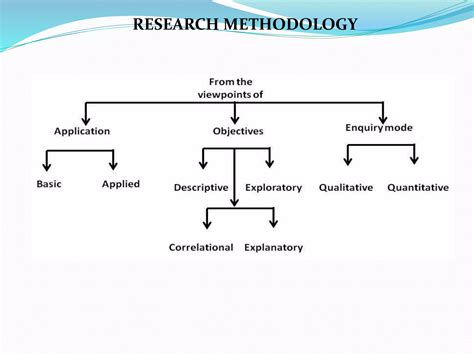 1a Brief Introduction To Reserach Methodlogy Pptx Science 1a Brief Introduction To Reserach Methodlogy Pptx Science