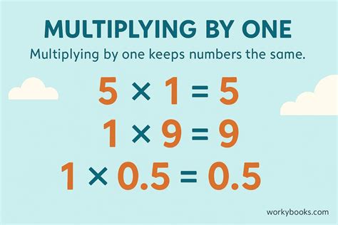 Additive Identity Vs Multiplicative Identity Definition Examples Quiz Faq Trivia