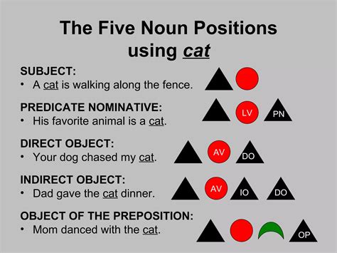 The Noun Clause Ppt