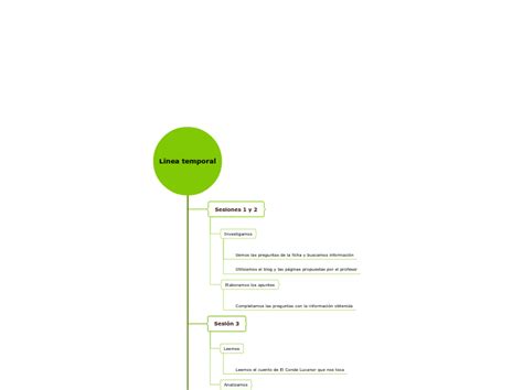 Línea Temporal Mind Map
