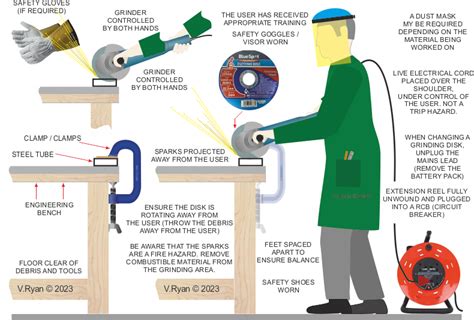Which Way Does A Grinder Spin At Tarah Gordon Blog