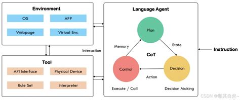 一文读懂「chain Of Thought，cot」思维链 Csdn博客