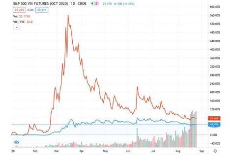 7 powerful vix trading strategies opofinance