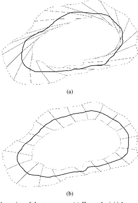 Figure 2 From A Methodology For Evaluation Of Boundary Detection