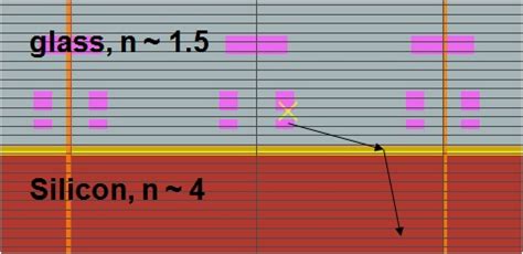 CMOS Optical Simulation Tips Ansys Optics