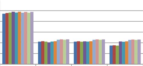 Bicsc Values Across Data Sets Download Scientific Diagram