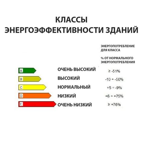Класс энергоэффективности d: присвоим официально, регистрация в ...