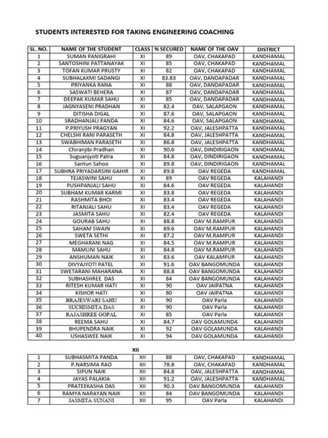 Engineering Coaching Final Pdf