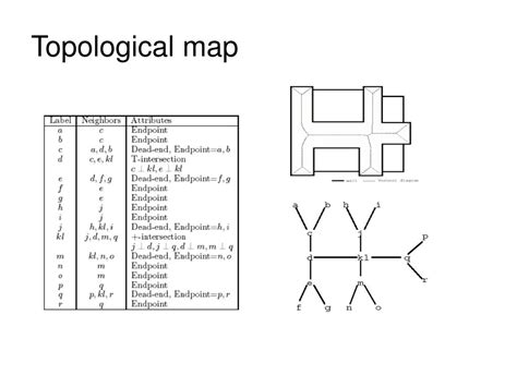 Ppt Introduction To Topological Navigation Powerpoint Presentation Free Download Id722748