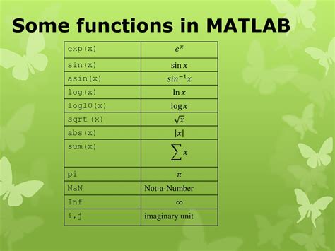 Introduction To Matlab Ppt Download