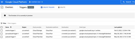 Cloud Run Eventarc Using Cloud Events Sdk Nonbei Alley