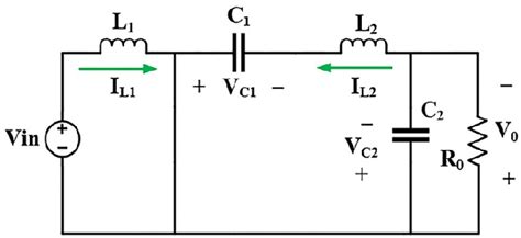 Figure 2 From Implementation Of Bio Inspired Algorithms In Designing Optimized Pid Controller