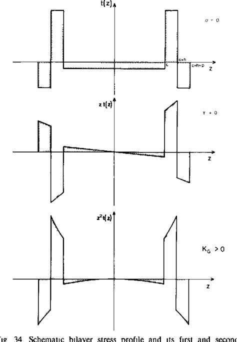 Figure 44 From Structure Of The Inverted Hexagonal Hii Phase And Non