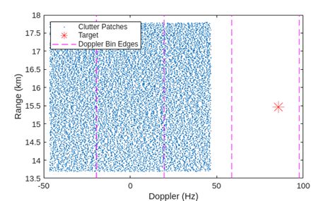 Simulate Radar Detections Of Surface Targets In Clutter Matlab And Simulink