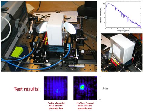 Terahertz Tds Pulsed And Fds Imaging Terasense