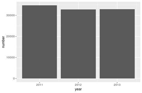 Bengali Data Input In R Stack Overflow