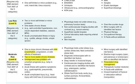 2025 Mdm Table Pdf Arlen Kylynn