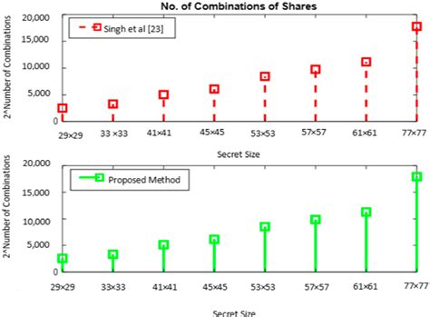 Figure 8 From Secured Secret Sharing Of Qr Codes Based On Nonnegative