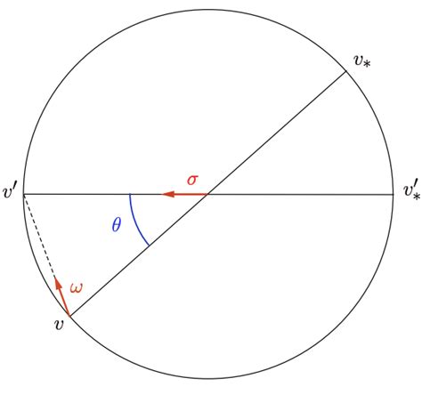 Regularity For Kinetic Equations Ccimi Cantab Capital Institute For The Mathematics Of