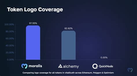 Which Is The Best Crypto Logo Api To Get The Logo Of A Token Moralis