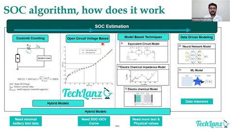 Battery Management System Battery Modeling SOC Estimation YouTube