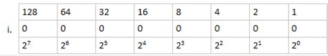 Network Calculating Binary Flashcards Quizlet
