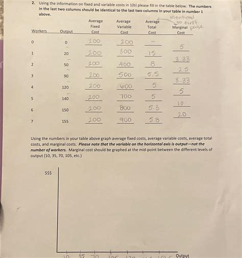 Solved Using The Information On Fixed And Variable Costs In Chegg