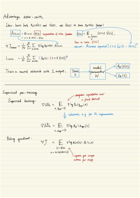 🍋 Reinforcement Learning Policy Gradient Methods Kzhuai
