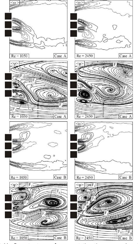 Figure 4 From Quantitative Flow Characteristics For Side By Side Square