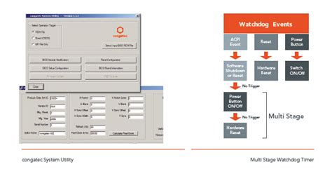 embedded bios uefi platforms innovative technologies robotics
