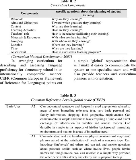 Table Ii From Developing And Implementing School Based Curriculum In