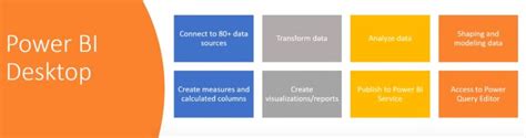 Pramod Jadhav On Linkedin Powerautomate Powerbitraining Powerapps