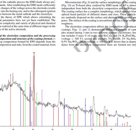 The Diffraction Pattern Of The Sample Of Titanium Alloy VT Processed Download Scientific