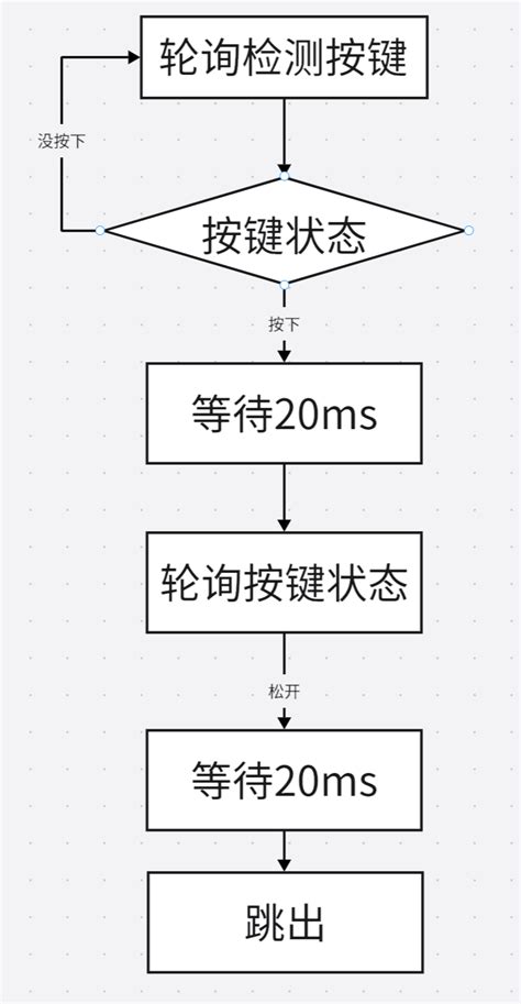 还在传统的阻塞式按键检测嘛？试试这种无阻塞多功能的状态检测方法 极客秀