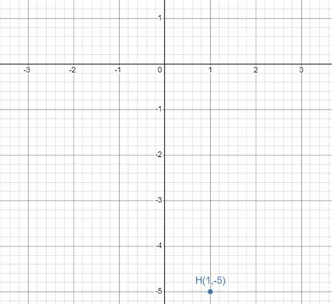 Graph The Points In A Coordinate Plane Graph Drawn Below Given The Giv