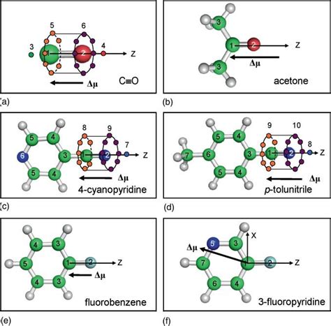 Multiple Distributed Interaction Sites The Vectorial Vibrational Stark Download Scientific