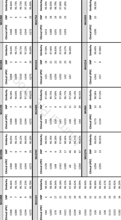 Distance Matrix Snp Analysis Based On Core Genome Labelled Snp And Download Scientific
