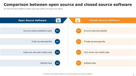Open Source Software Powerpoint Presentation Slides Ppt Slide
