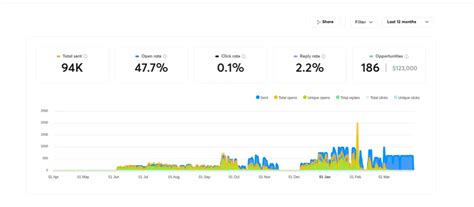 Revolutionizing Email Marketing Instantly AI Review Rashedul Islam