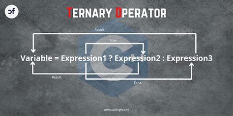 Ternary Conditional Operator In C C Practice