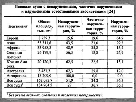 Предпосылки возникновения концепции устойчивого развития в научных
