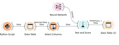 A Neural Network For Digit Recognition With Orange Data Mining By