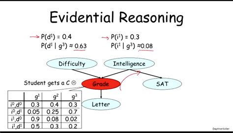 Calculation Of Conditional Probability Cross Validated
