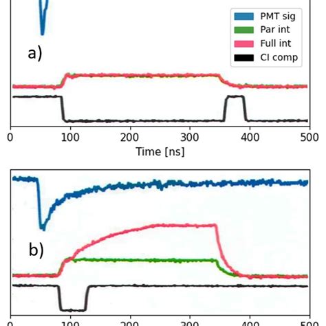 Signal Shape At Different Nodes Of The Discrimination Block A For A
