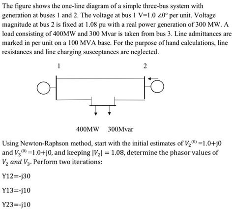 solved the figure shows the one line diagram of a simple three bus