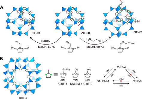 Figure 4 From Large Cages Of Zeolitic Imidazolate Frameworks