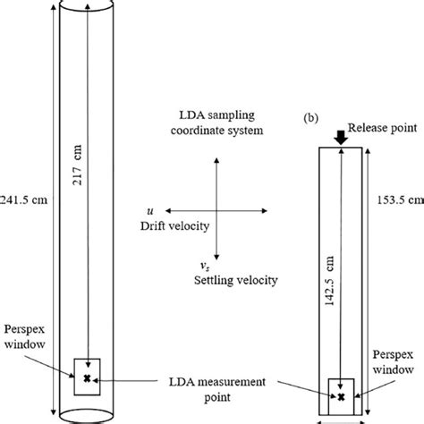 A Mean Settling Velocity V ̅ S Of The Microplastic Particles In
