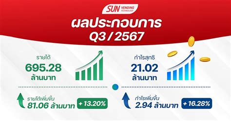 Svt โชว์กำไร Q3 โต 16 แตะ 21 ล้านบาท รับยอดขายสินค้าผ่าน “ตู้เวนดิ้งฯ
